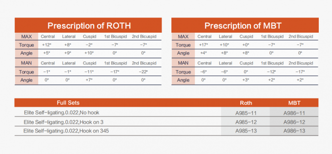 Passive Self Ligating Bracket ROTH / MBT Ortho Brackets Elite Series